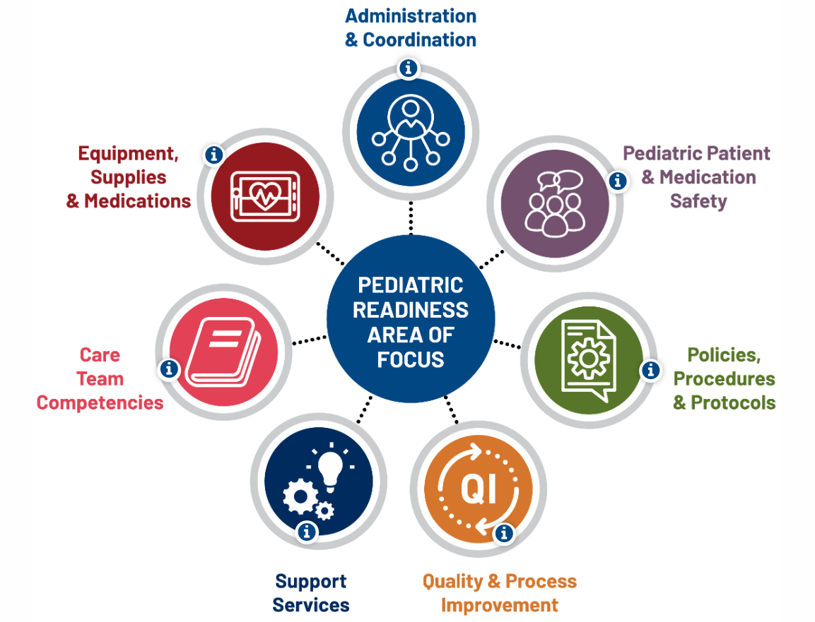 Course categories | PPNLearn